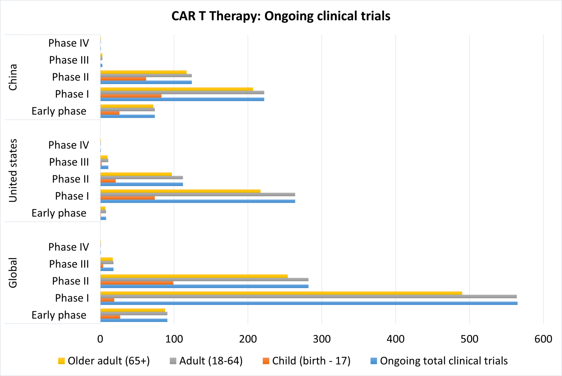 A Comprehensive Patient Guide to CAR-T Therapy - Mindful Cells
