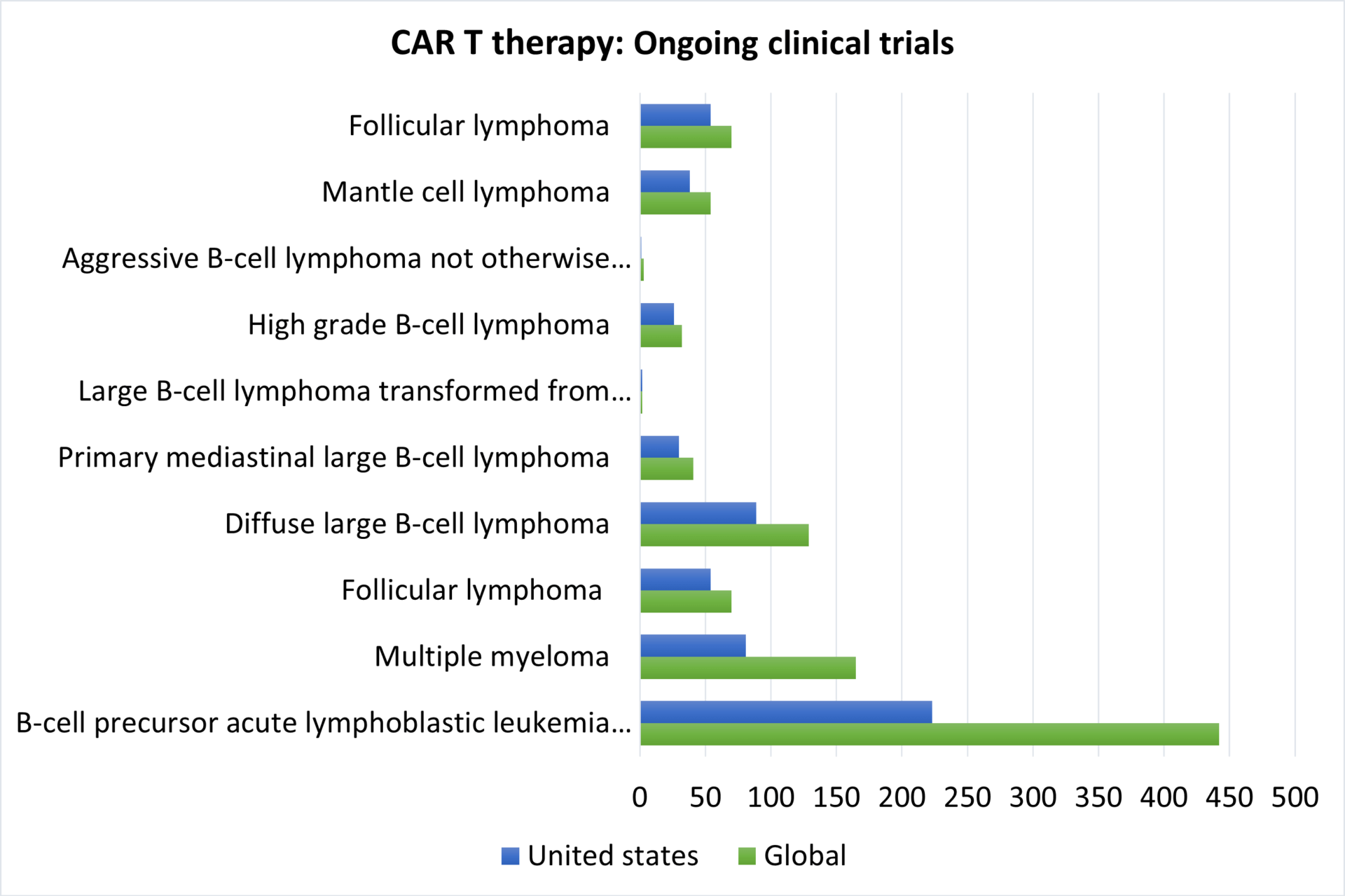 A Comprehensive Patient Guide to CAR-T Therapy - Mindful Cells